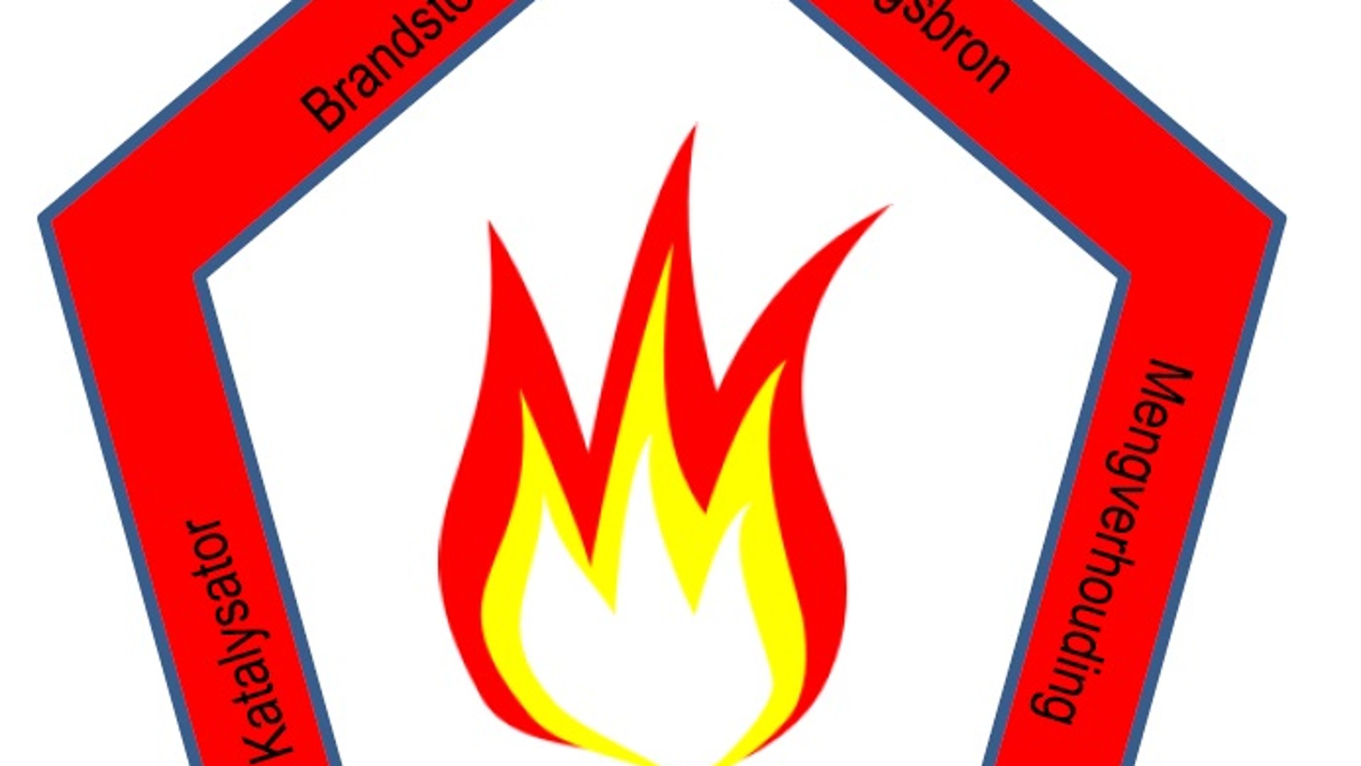 Toolbox: Brandveiligheid | DEKRA Advisory & Training