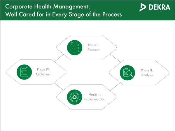 Occupational Health Management
