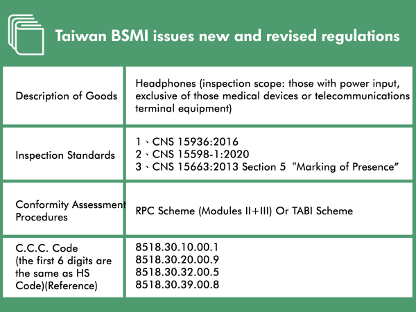 Taiwan BSMI issues new and revised regulations